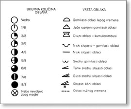Put do vremenske karte – METEOLOGOS